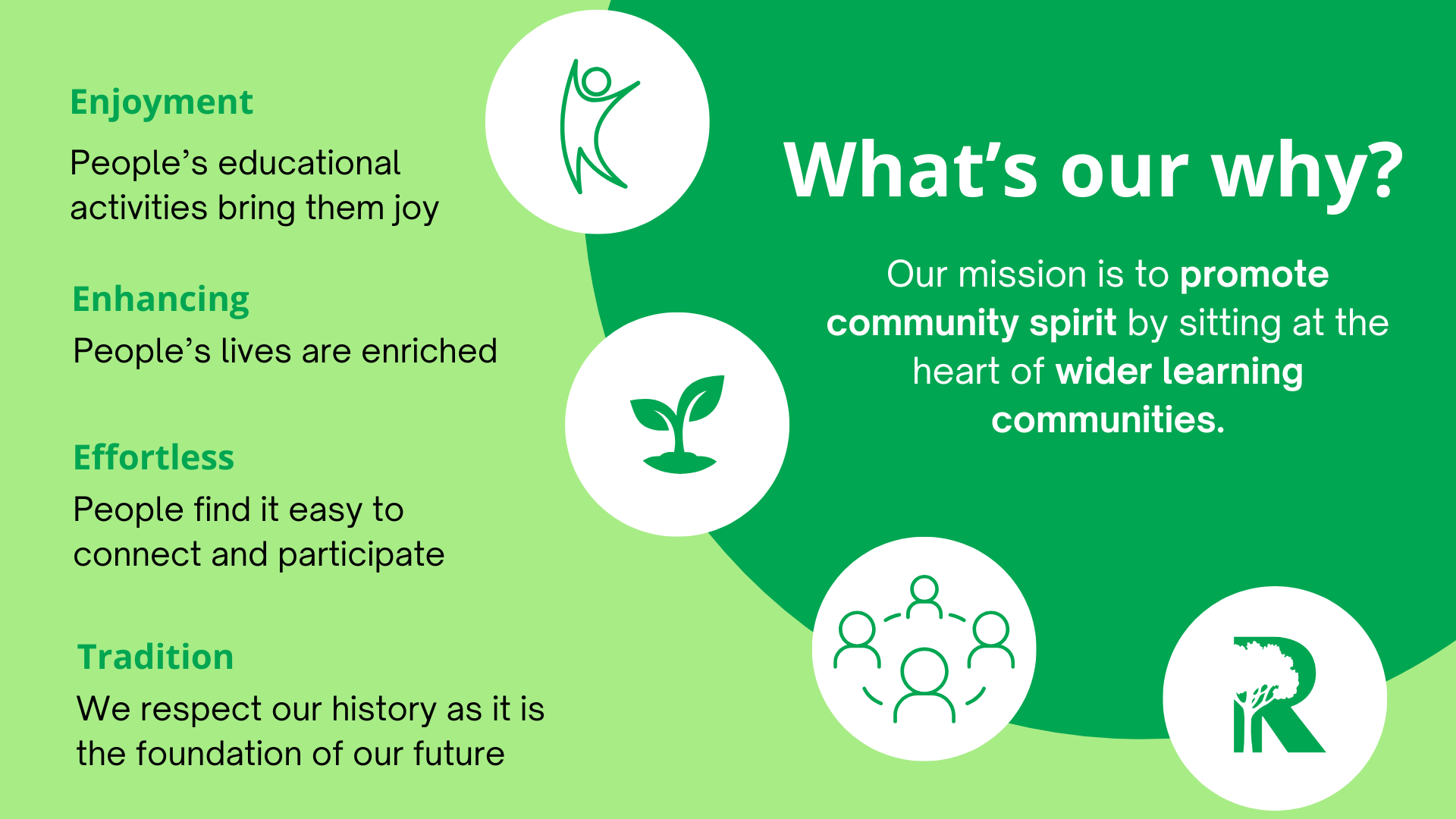 Risingholme at 80: A timely look back - Risingholme Learning